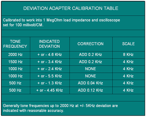Realistic PRO-2026 Scanner and Deviation Monitor